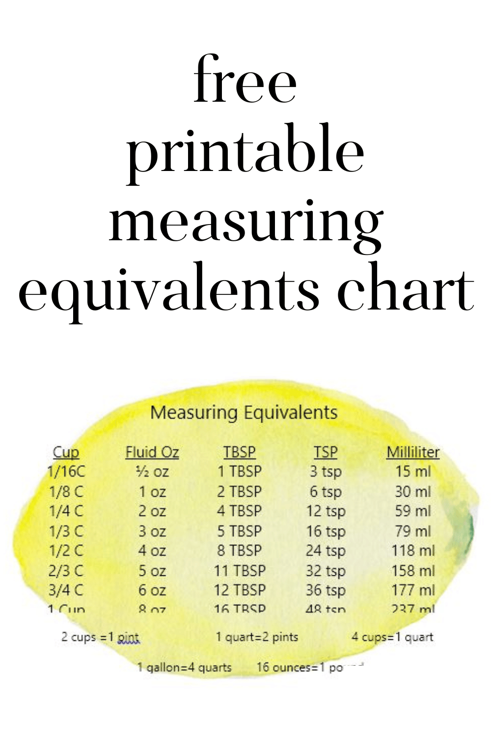 Measuring Equivalents Chart on Watercolor Lemon · Nourish and Nestle